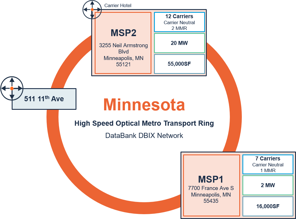 Minneapolis Data Centers | Colocation | Cloud | Hybrid