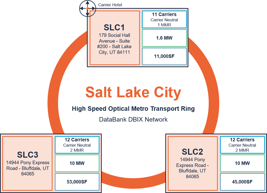 Salt Lake City Data Centers | Colocation | Cloud | Hybrid