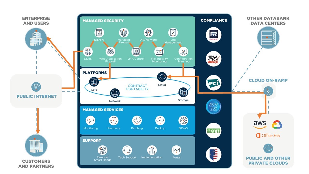 Multi-Cloud Strategy Demands a Multi-Network Connectivity