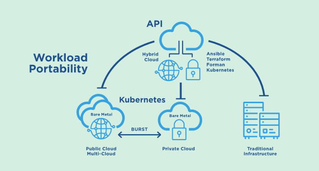 Designing for Portability: Embrace a More Agile Future