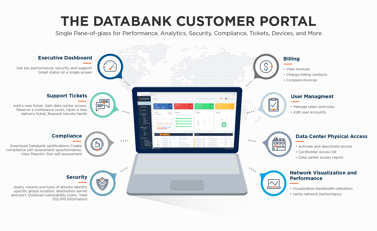 Customer Portal - DataBank | Data Center Evolved