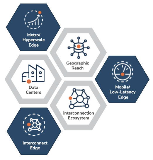 Data Center Edge Strategy and Colocation Solution | DataBank