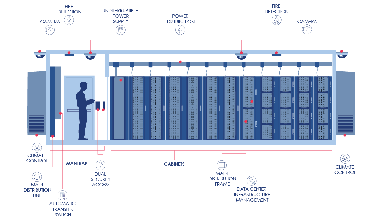 Modular Edge Data Centers | DataBank