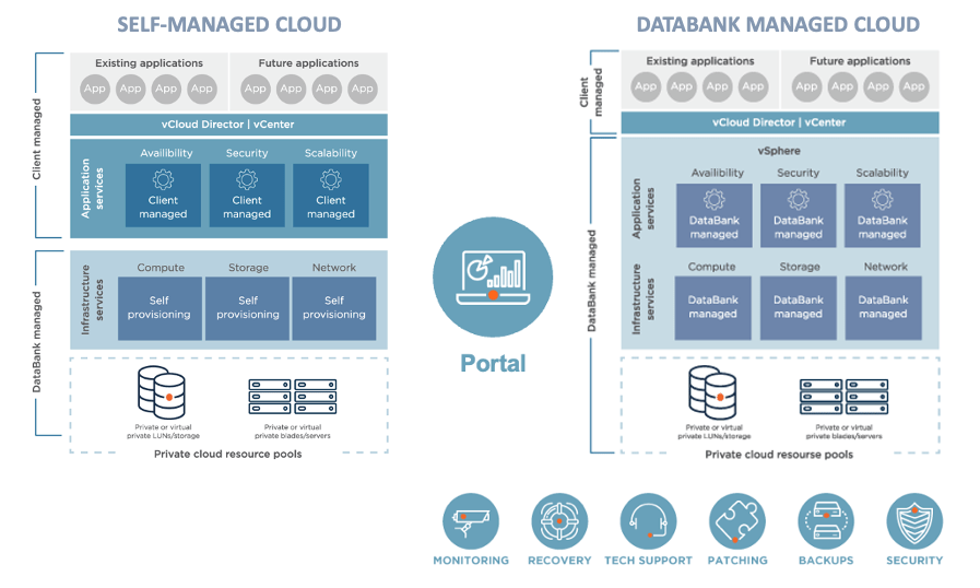 Enterprise Cloud Solutions | DataBank
