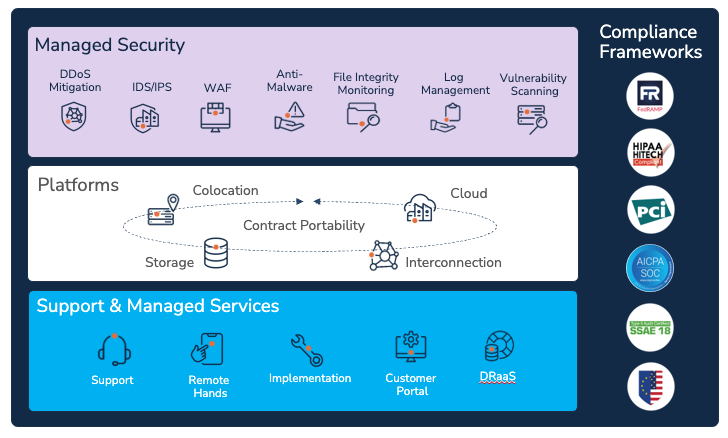Data Center Solutions | DataBank