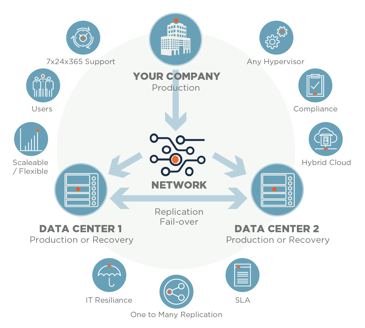 Disaster Recovery as a Service | DataBank