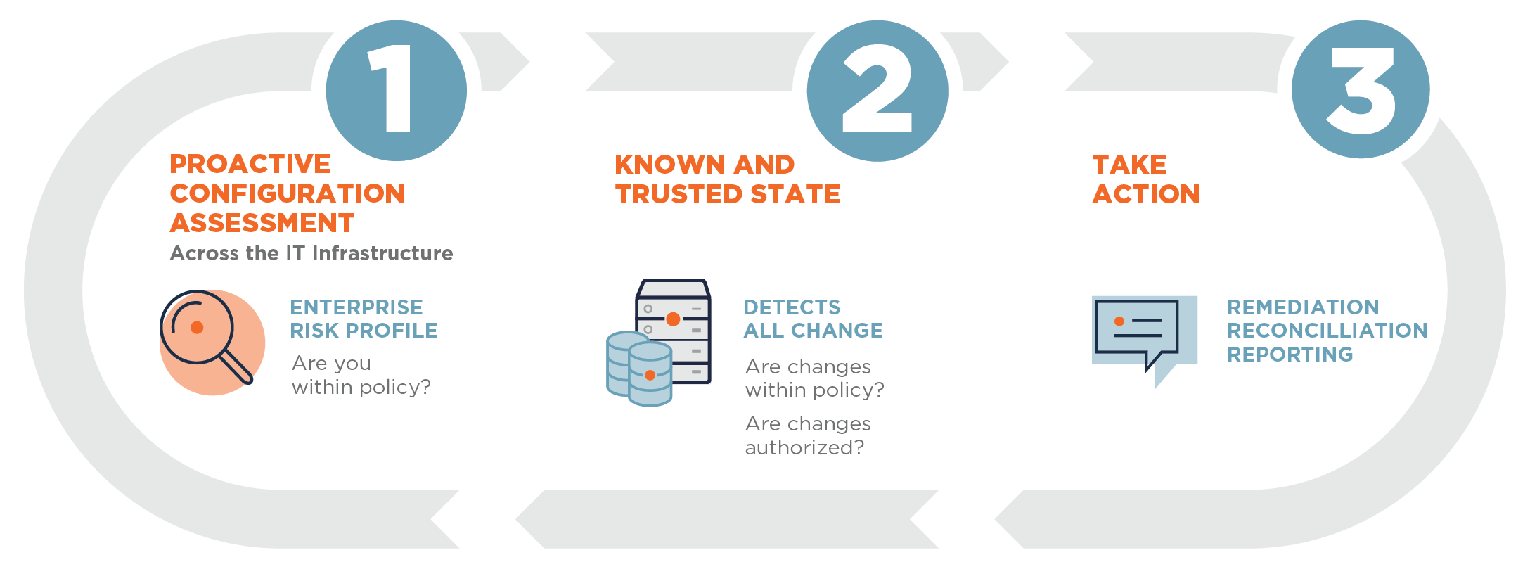 File Integrity Monitoring for Secure Data Integrity | Databank