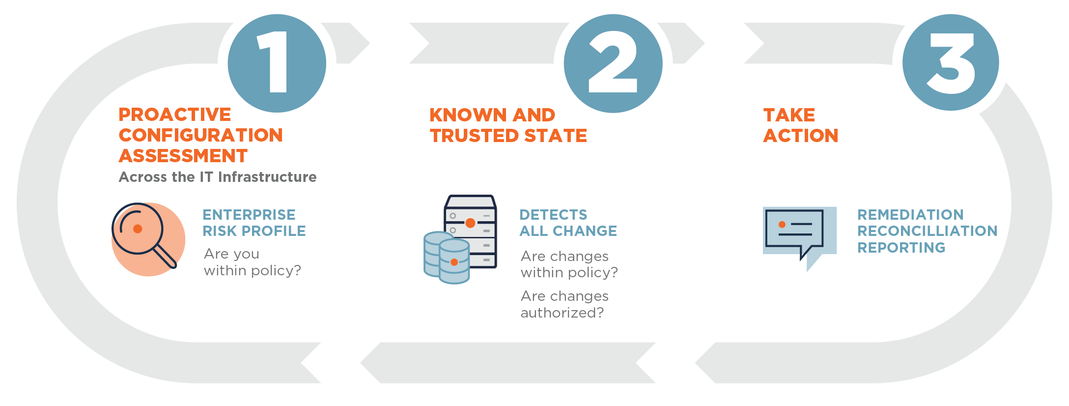 File Integrity Monitoring for Secure Data Integrity | Databank