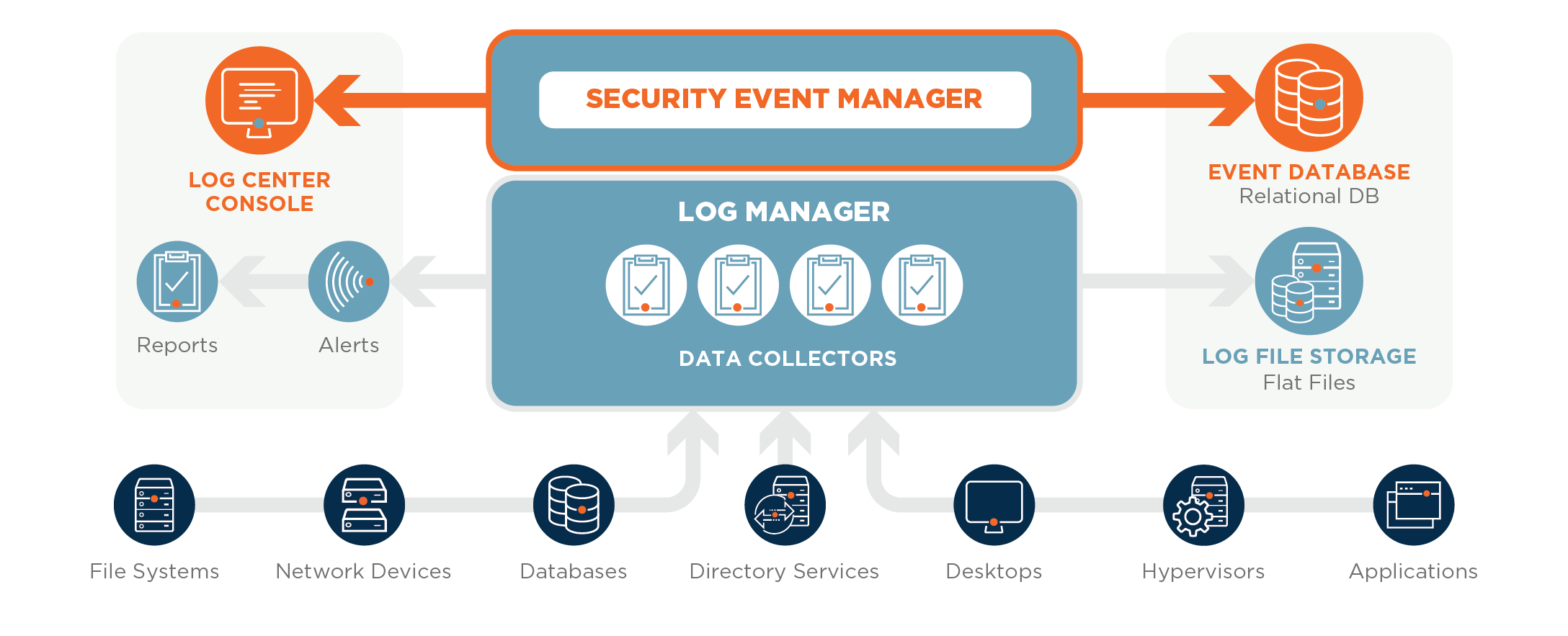 Log Management Services for Comprehensive Data Insight | Databank