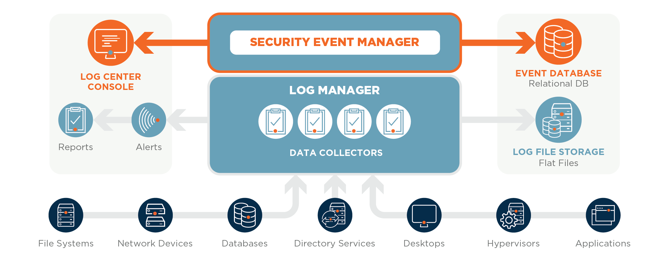 Log Management Services for Comprehensive Data Insight | Databank