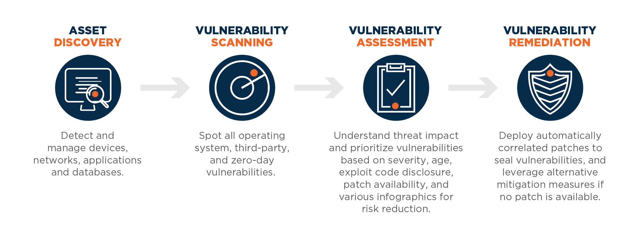 Vulnerability Scanning Services for Proactive Risk Management | Databank