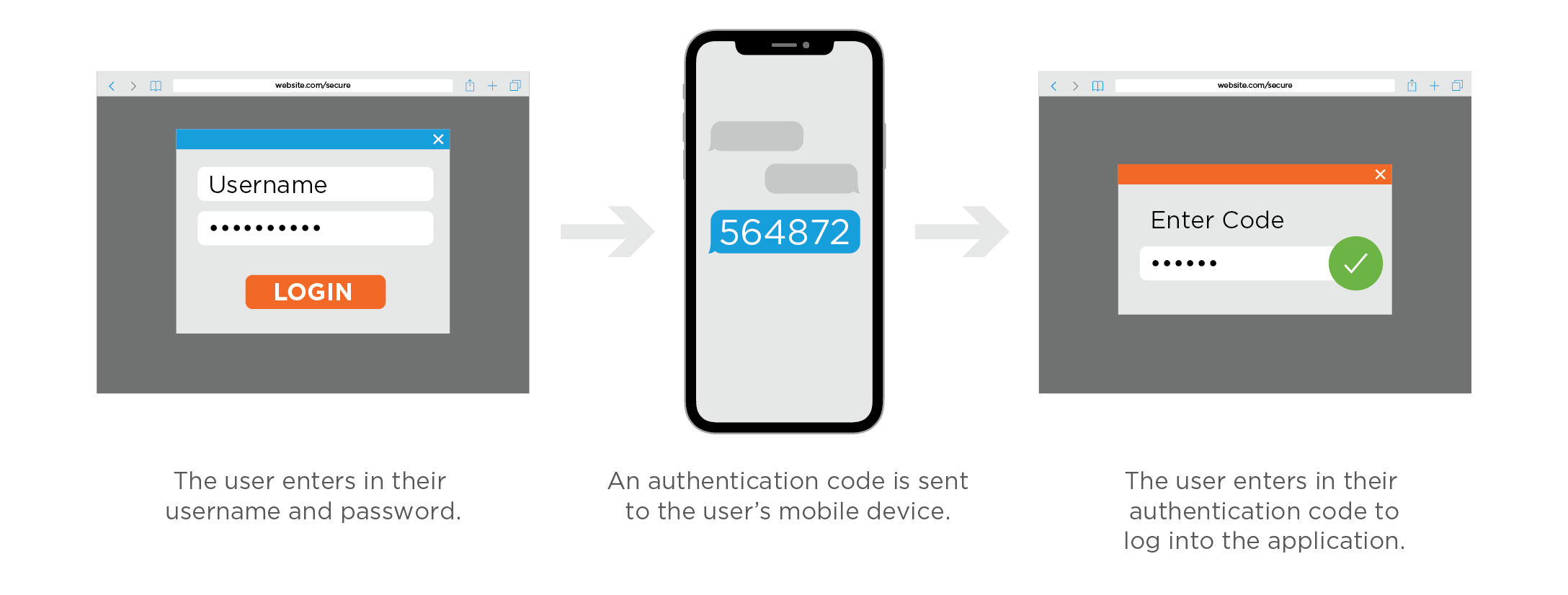 Multi-Factor Authentication for Enhanced Identity Security | Databank