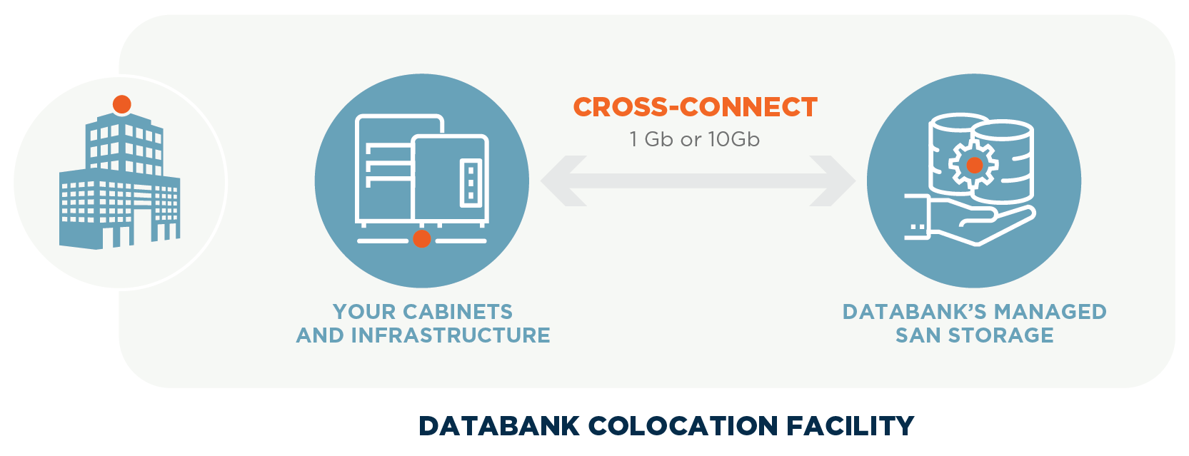 SAN Storage Solutions | DataBank