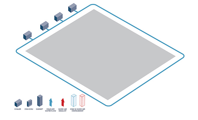 High Density Colocation | DataBank