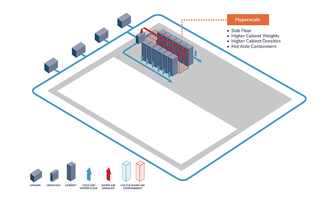 High Density Colocation | DataBank