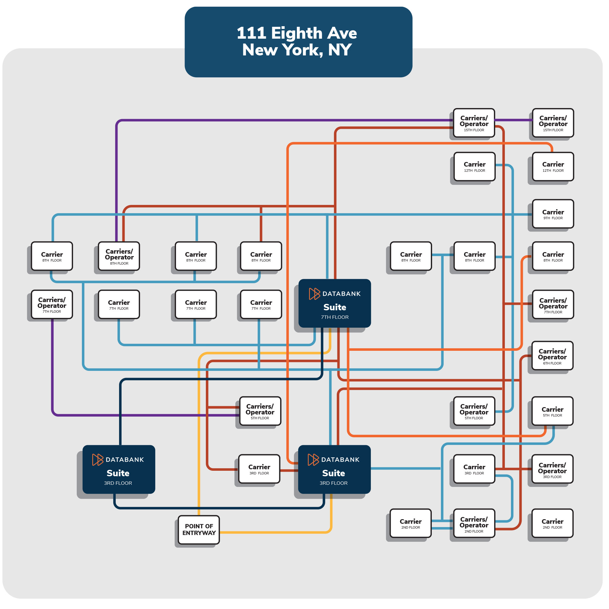 DataBank’s NYC and Newark Carrier Hotel Data Centers: Connections to ...