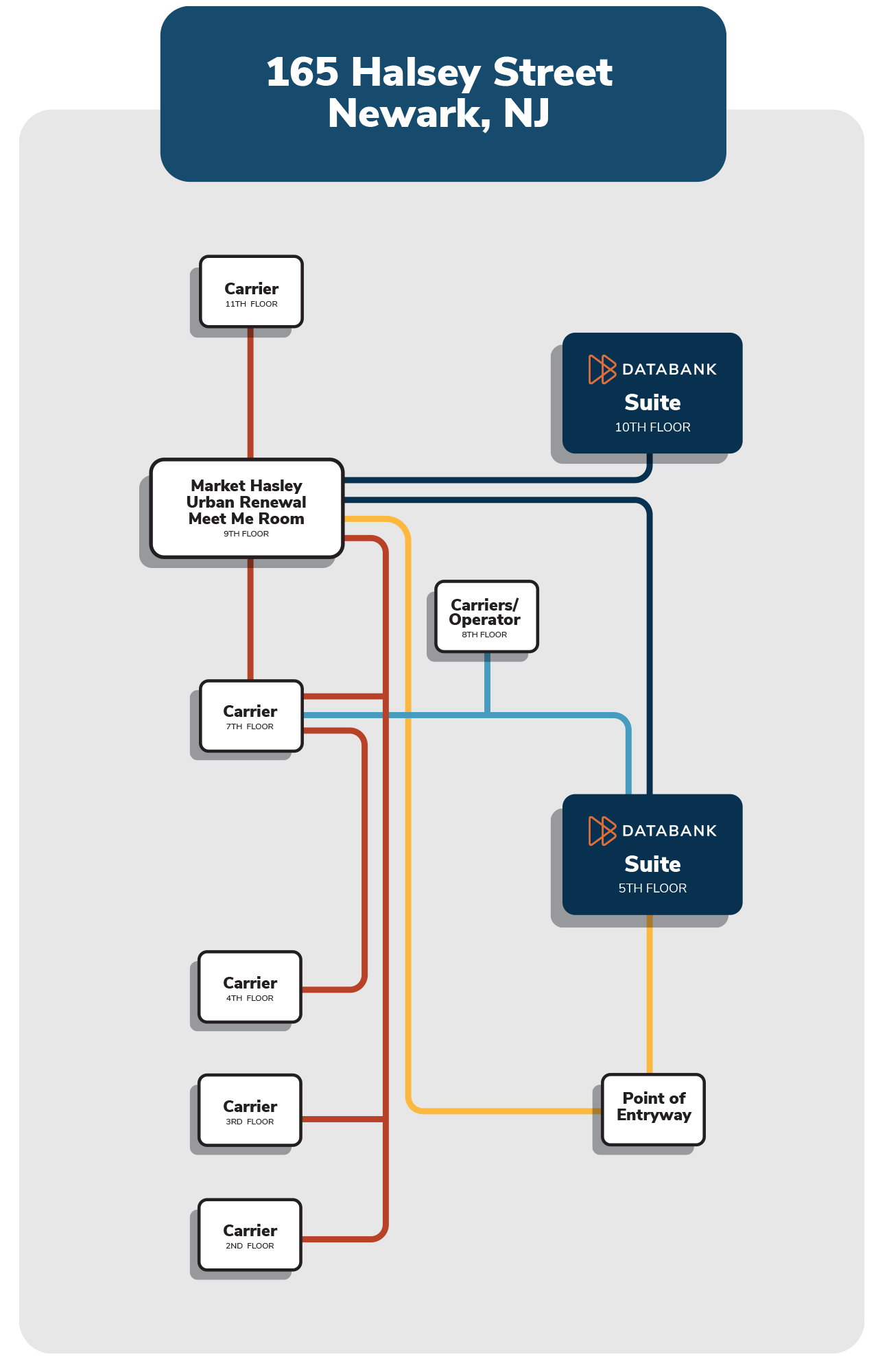 DataBank’s NYC and Newark Carrier Hotel Data Centers: Connections to ...