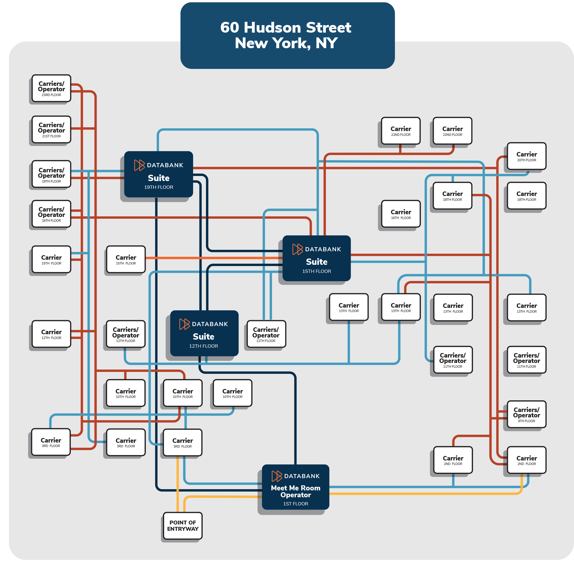 DataBank’s NYC and Newark Carrier Hotel Data Centers: Connections to ...
