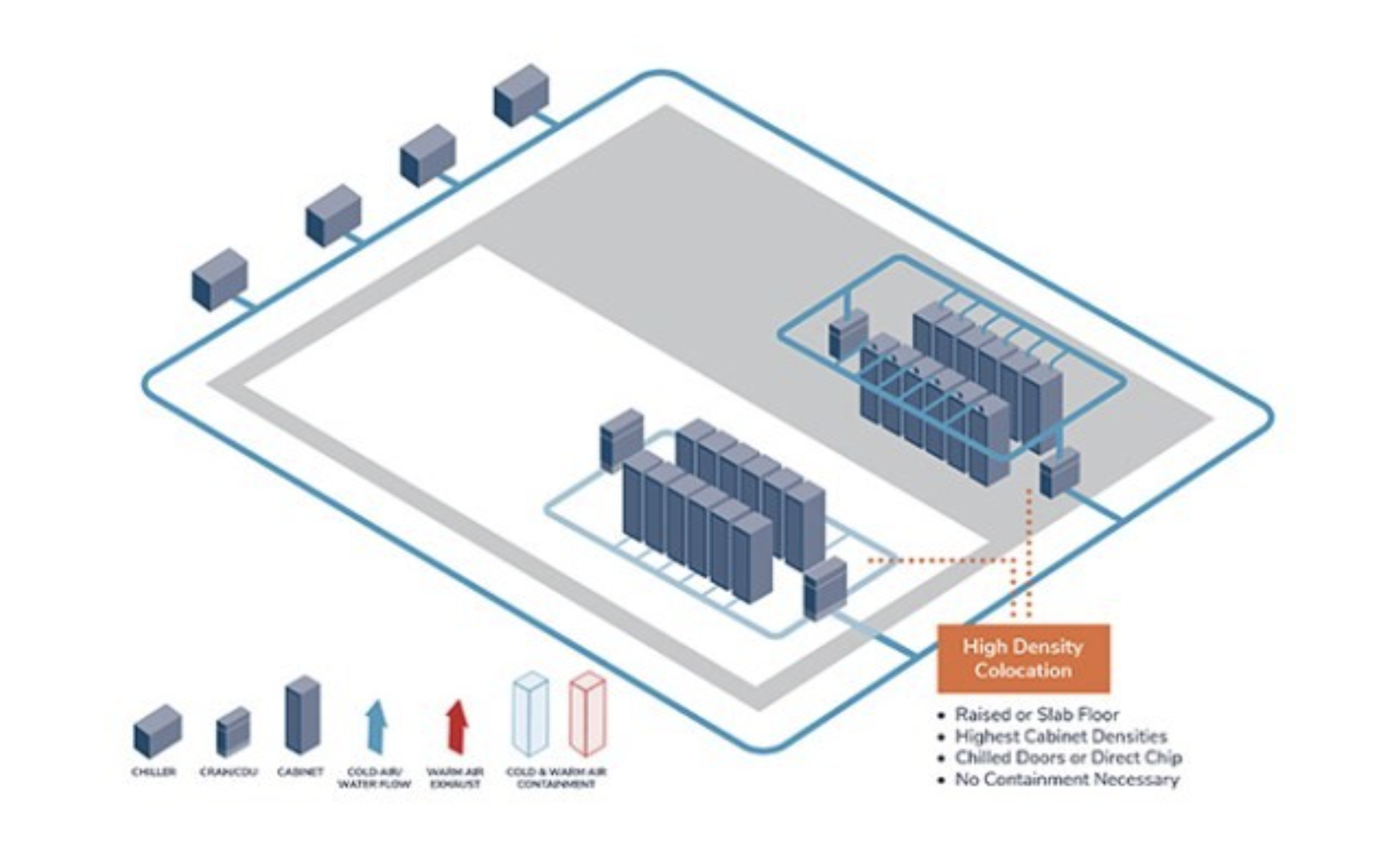 Navigating HPC Demands: DataBank's Innovative Approach Revealed