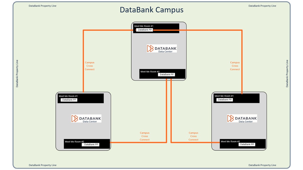Expanding Campus Benefits with Colocation Partners